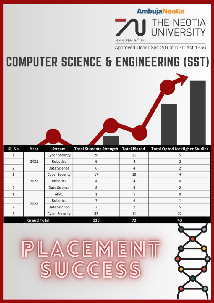 Colleges For Cyber Security: Learn Cyber Security | TNU