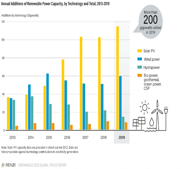 Renewable Energy Power Revolution: Latest Trends in Electrical ...